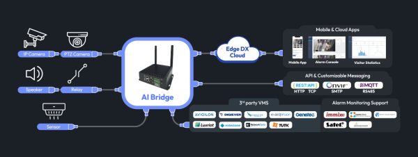 AIBOX CCTV ANALYTIC – Intelligent Surveillance. Insightful Analytics.